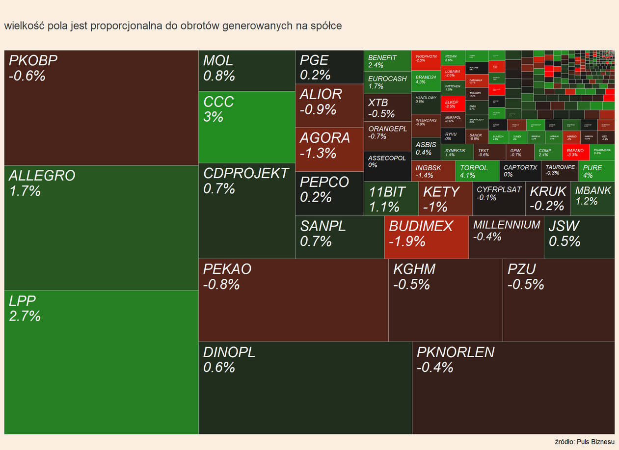 Mapa GPW: LPP, Brand24, Woodpecker, Torpol i Agora w centrum uwagi ...