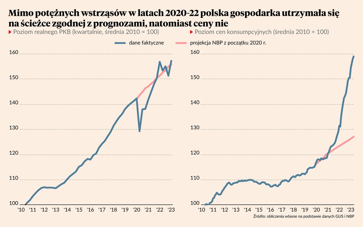 PKB jest w celu, a ceny w kosmosie. Dlaczego? - Puls Biznesu - pb.pl PKB jest w celu, a ceny w kosmosie. Dlaczego? - Puls Biznesu - pb.pl