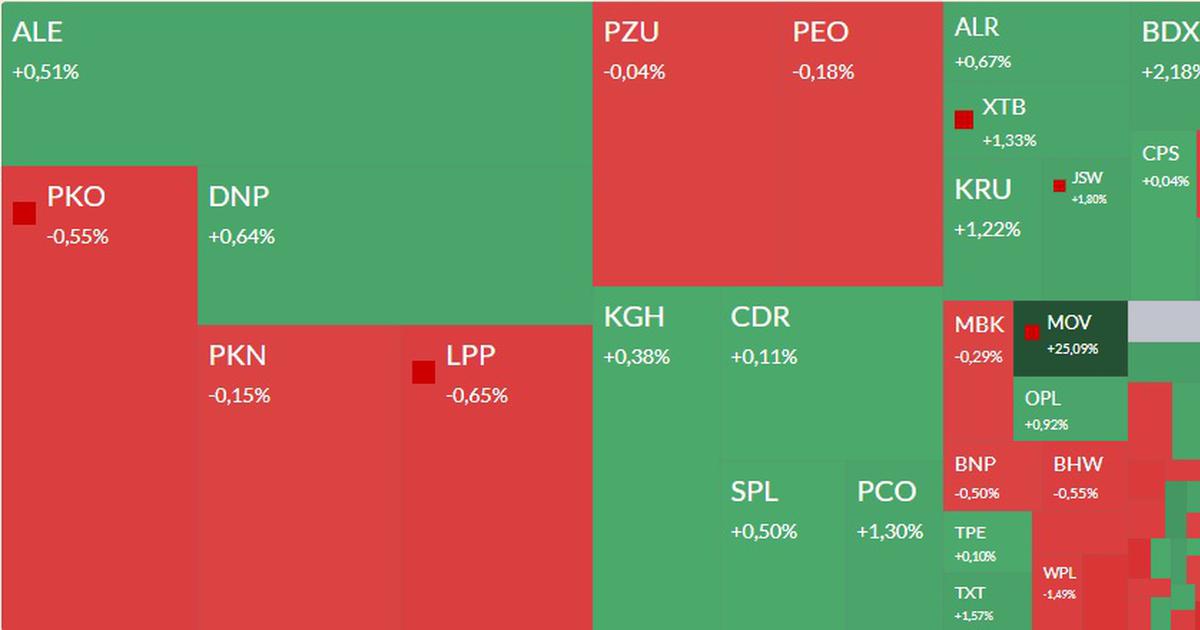 Mapa GPW: Movie Games, XTB, Digital Network, Brand24 i LPP w centrum ...