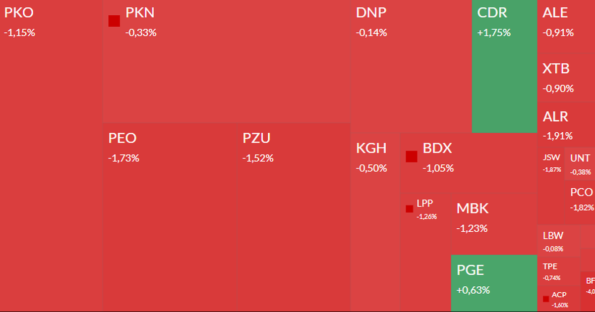 Mapa GPW: JSW, Coal Energy, Budimex, Protektor i Legimi w centrum uwagi ...